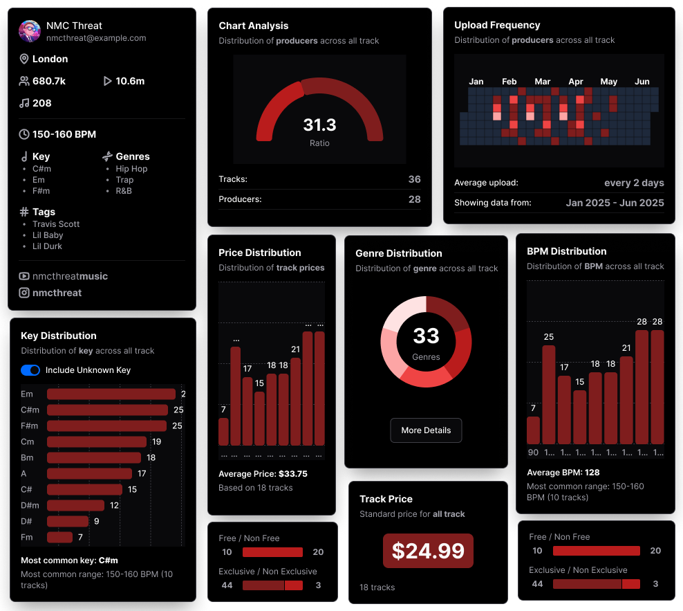 BeatStats | Beat Analysis for Beatstars